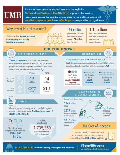 Infographic Series: Why Invest in NIH Research? - United For Medical ...