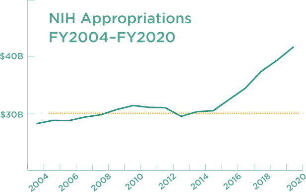 Annual Economic Report - United For Medical Research